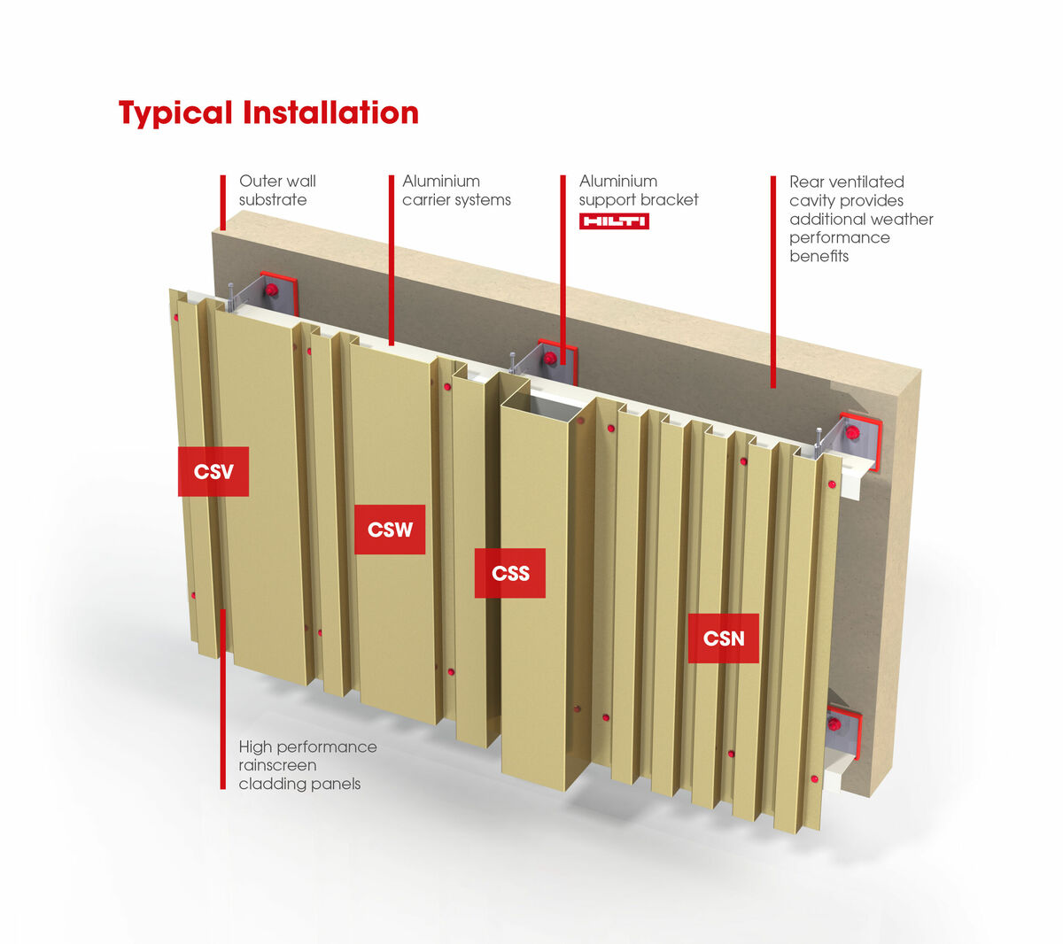 Eltherington Architectural Solutions | Top 10: Benefits of Rainscreen…