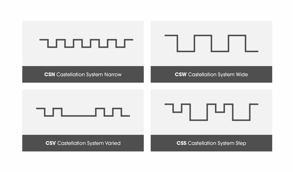 Eltherington Architectural Solutions | Castellation System - CS