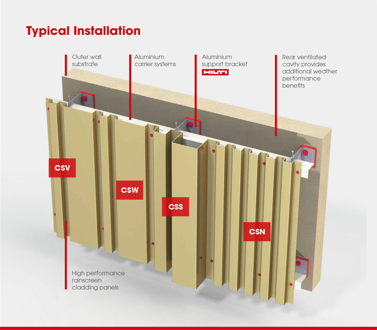 Eltherington Architectural Solutions | January 2021
