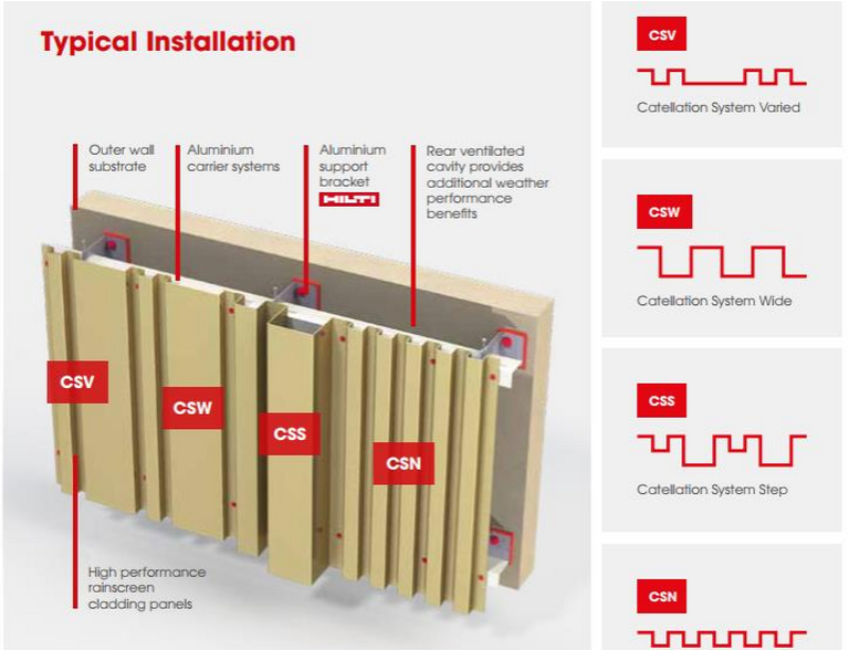 Eltherington Architectural Solutions | Eltherington Architectural